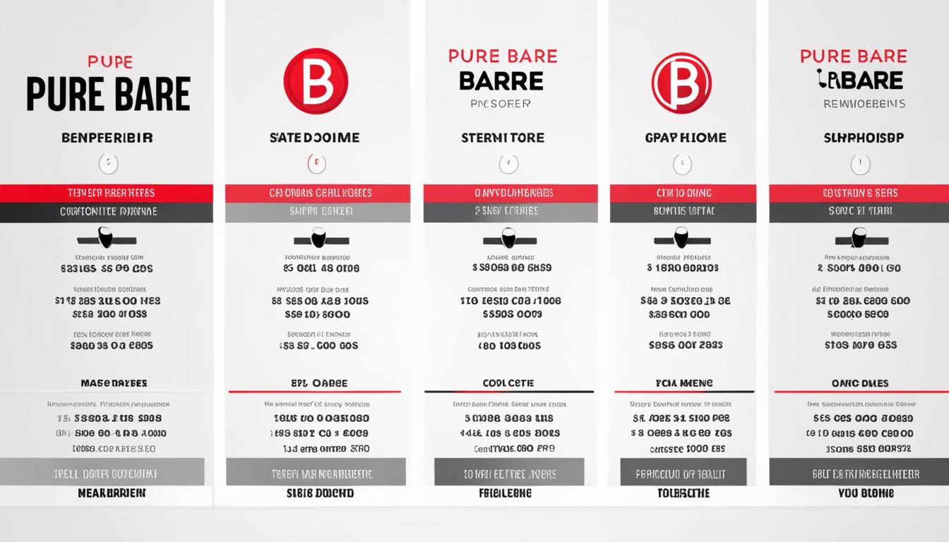 How Much Does Pure Barre Cost?
